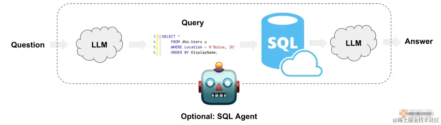 LangChain+sqlite3简化sql操作 =＞解放双手_langchain sqlite-CSDN博客