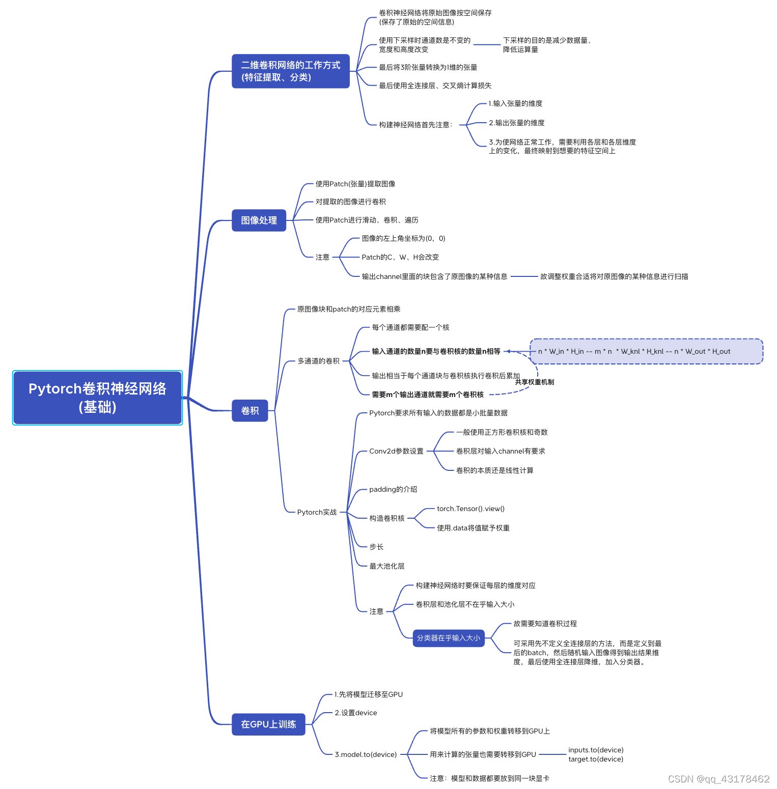 pytorch 深度学习实践思维导图_pytorch思维导图-CSDN博客