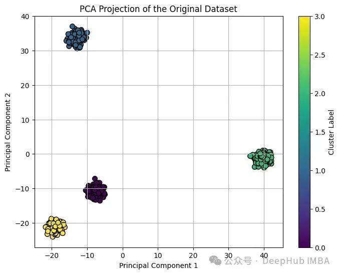 Barnes-Hut t-SNE:大规模数据的高效降维算法-CSDN博客