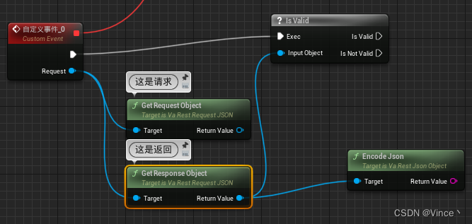 虚幻引擎4UE4异步HTTP请求与JSON处理教程-CSDN博客
