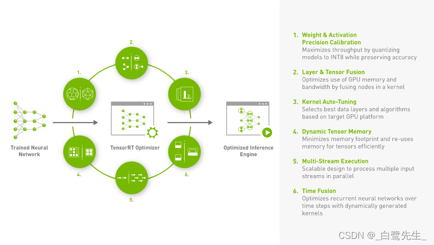 睿智的目标检测——YOLOv8-Pose的TensorRT推理_yolov8 pt转engine-CSDN博客