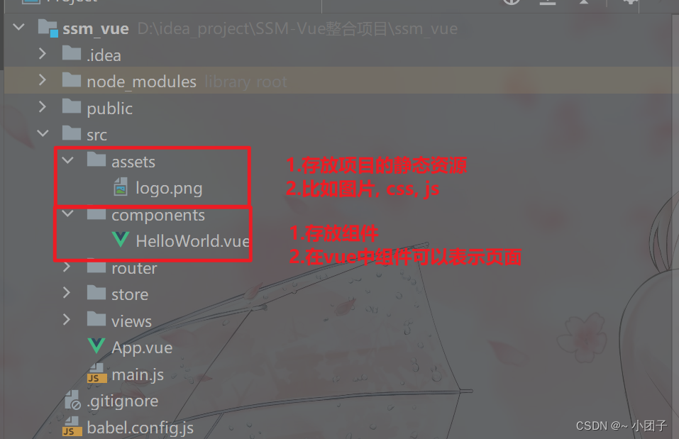 二,ssm项目 前后端分离搭建vue前端工程ssmvue前后端分离 Csdn博客 5538