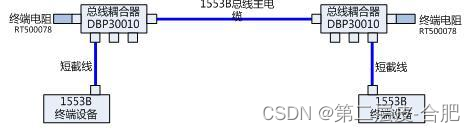 MIL-STD-1553B总线系统搭建指导-CSDN博客