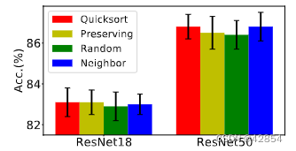 【翻译】Exact Feature Distribution Matching for Arbitrary Style Transfer and Domain Generalization ...