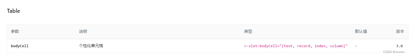 Ant Design Vue Table组件全单元格编辑实现方案_antd vue table编辑-CSDN博客
