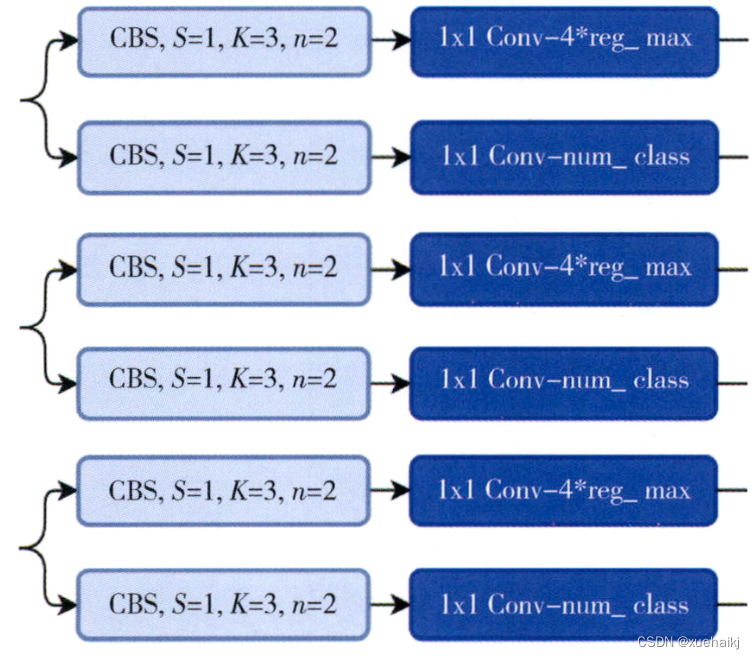 【改进YOLOv8】杂草识别系统：融合YOLO-MS的MS-Block改进YOLOv8_基于yolov8的中草药智能识别系统开发与实现 近三年年参考文献-CSDN博客