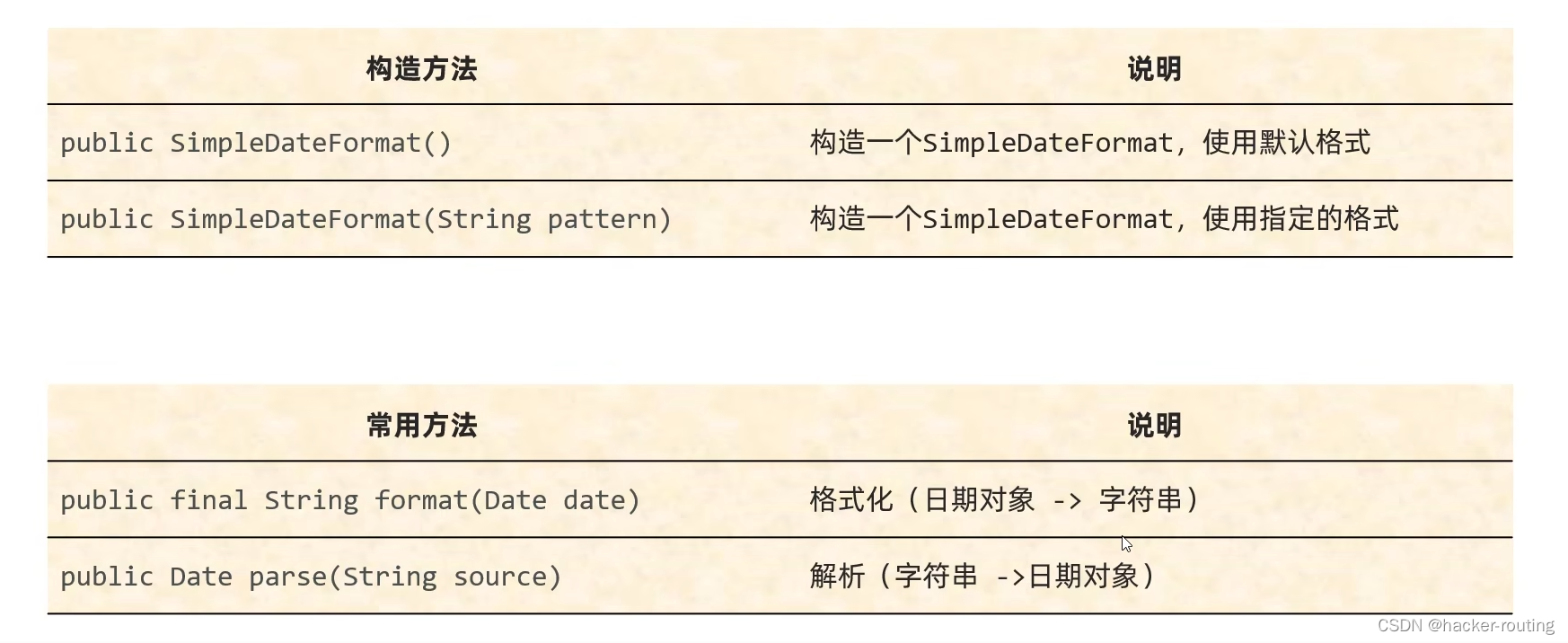 【java常用的api】jdk7以前时间相关类java打印时间原点开始一年之后的时间 Csdn博客 2276