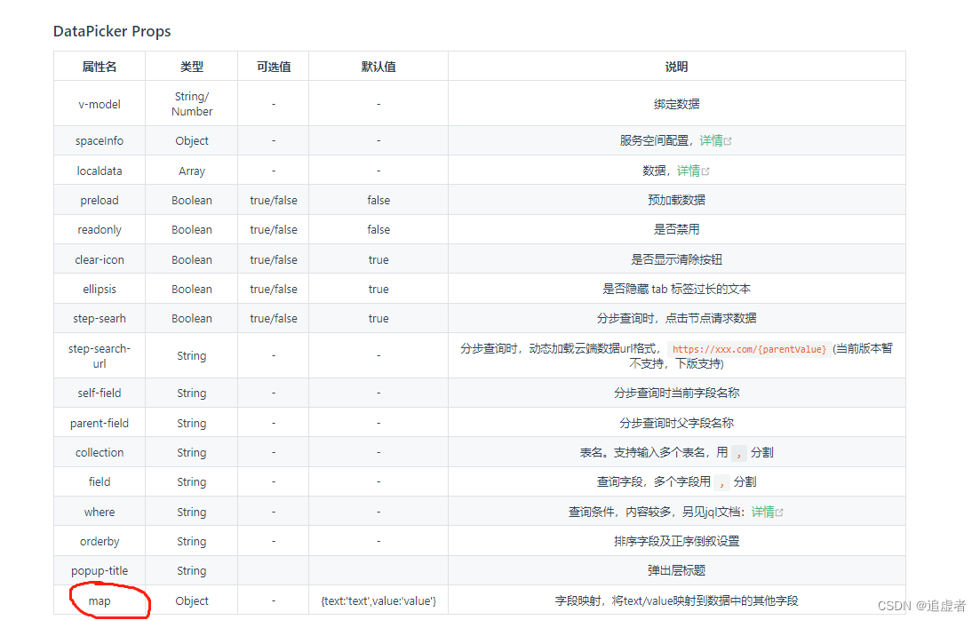 uniapp的uni-data-picker 级联选择器字段属性配置_uni-data-picker map属性-CSDN博客