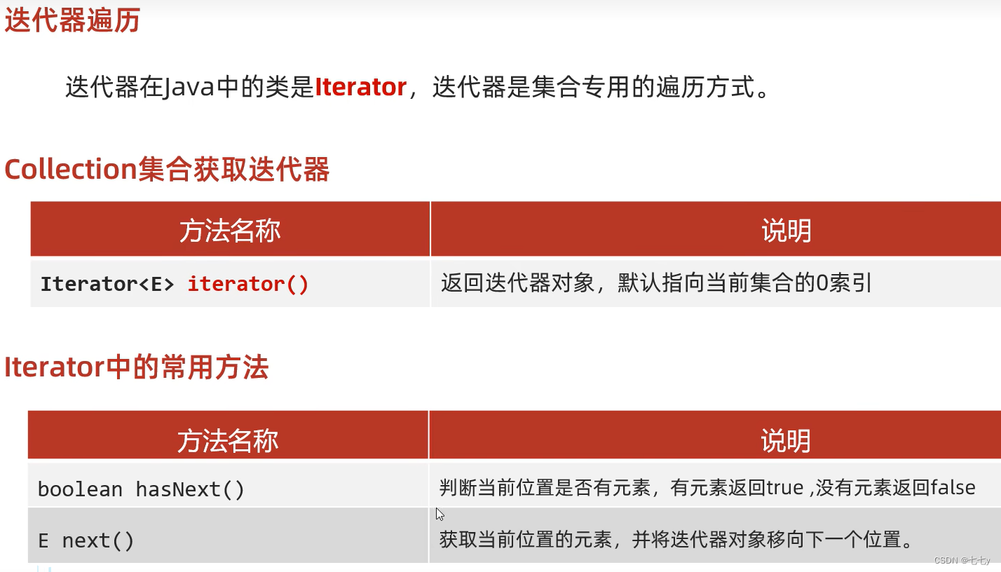 JAVA学习Day17-集合的体系结构_java集合的体系结构i-CSDN博客