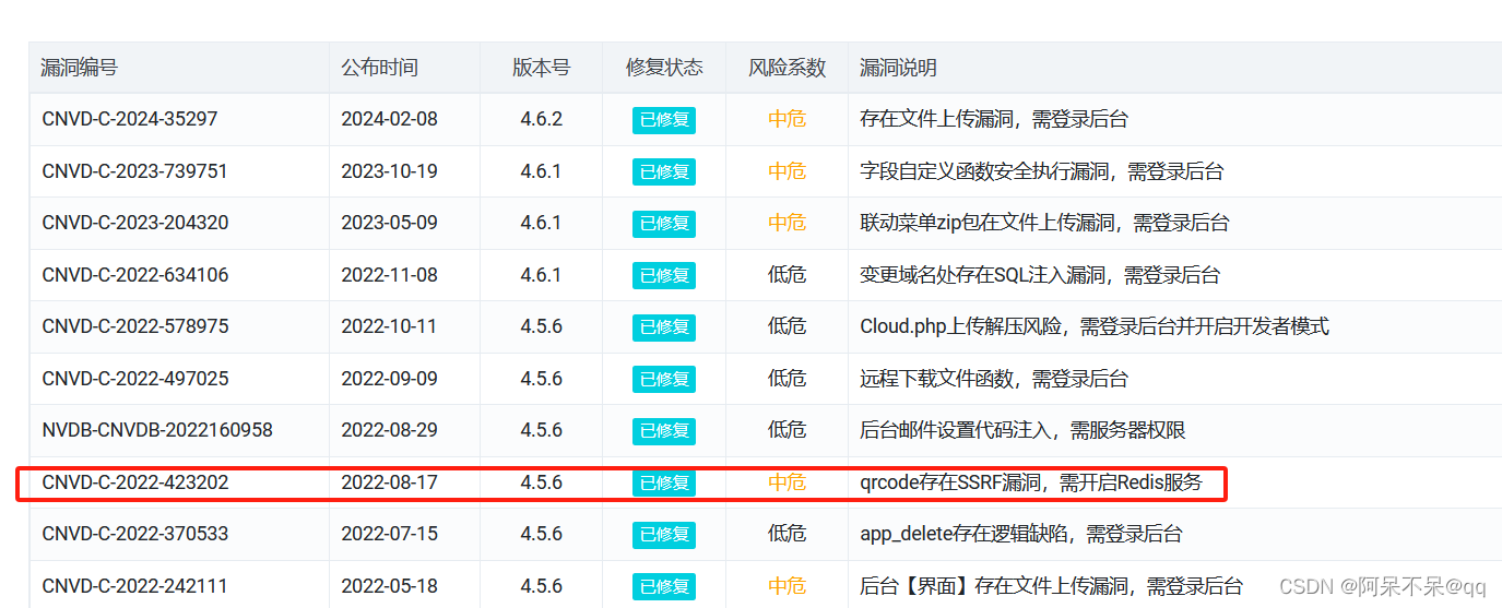 2024ciscn初赛——easycms_[gkctf 2021]easycms-CSDN博客
