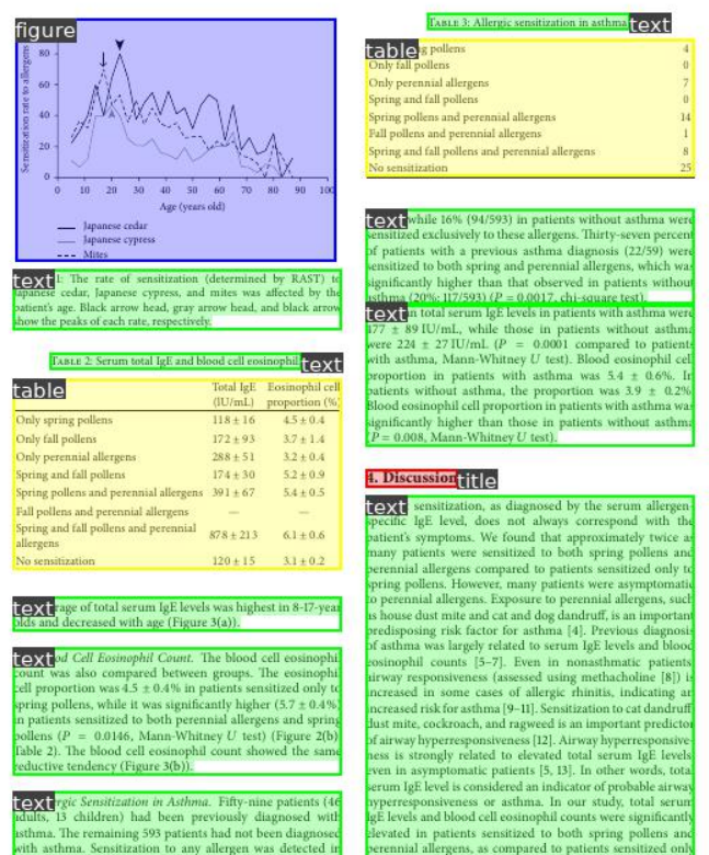 【OCR】paddle的OCR学习笔记_ocr csdn-CSDN博客