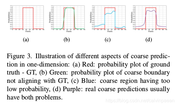 BASNet: Boundary-Aware Salient Object Detection论文学习_basnet: boundary-aware salient object ...