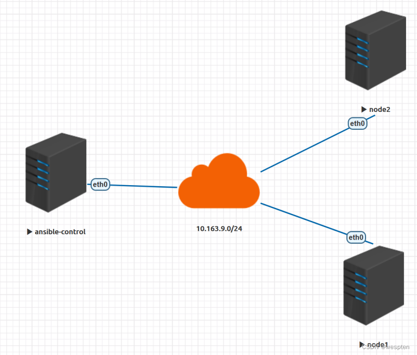Ansible企业级自动化运维_ansible zeromq连接插件-CSDN博客