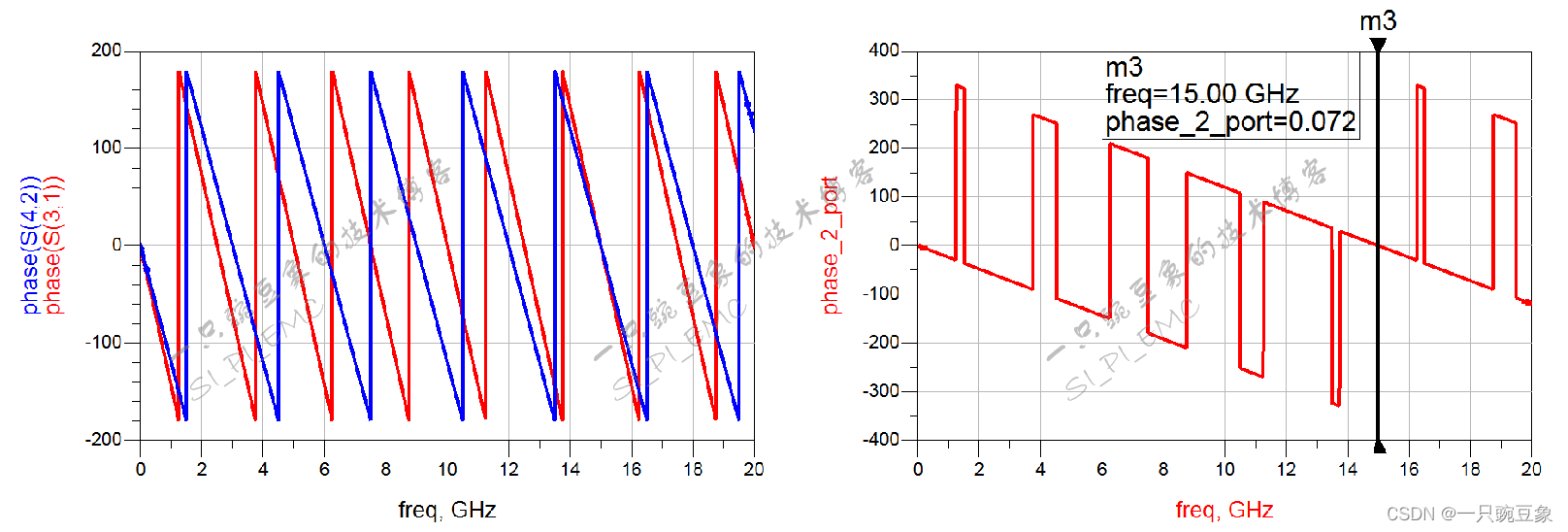 有效Dk值提取方法的仿真分析_等效dk怎么提取-CSDN博客