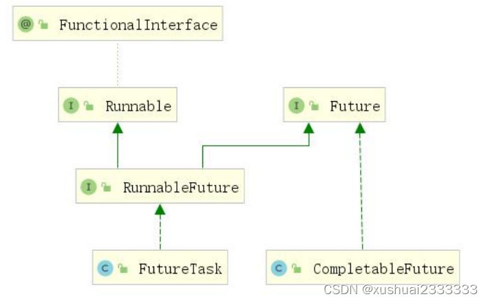CompletableFuture详解_completablefuture -CSDN博客