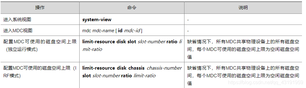 [H3C]MDC技术详解2020-08-12_h3c mdc-CSDN博客
