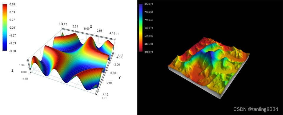 Matplot3d For Java V50：一个纯java开发的数学科学数据可视化组件，java 三维绘图库，java 3d可视化库，类似matplotlib Csdn博客