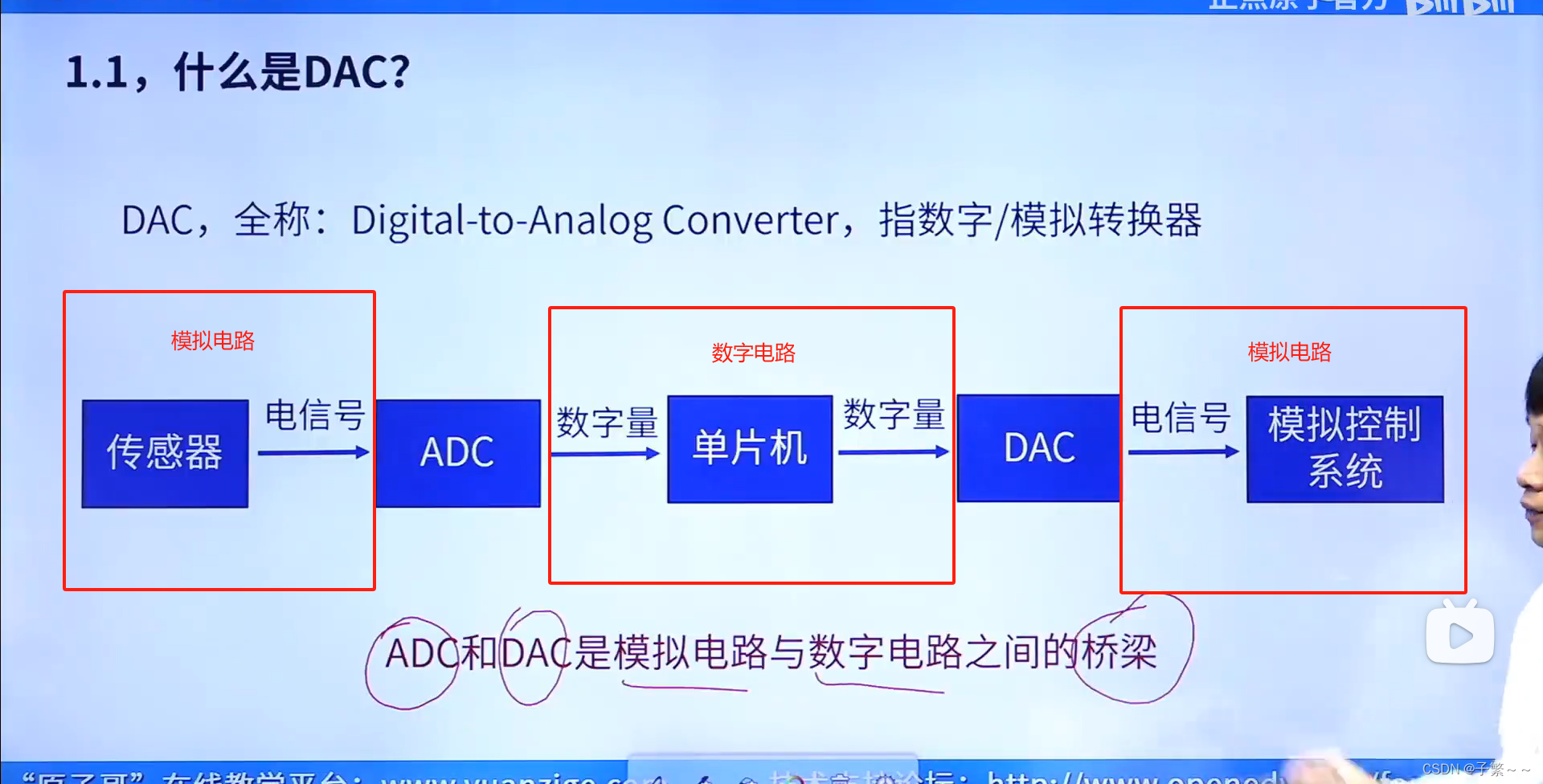 STM32----ADC和DAC_stm32dac和adc-CSDN博客
