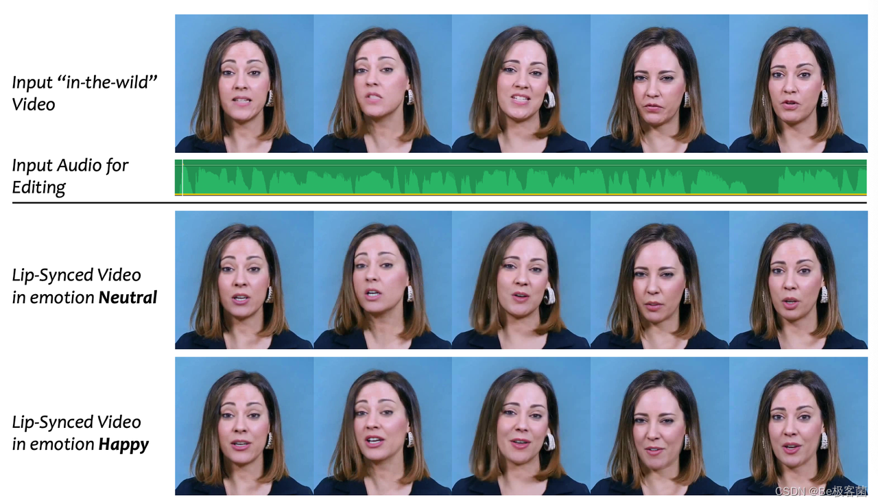 数字人VideoRetalking项目总结｜文本（语音）驱动的音唇同步问题_video-retalking 介绍-CSDN博客