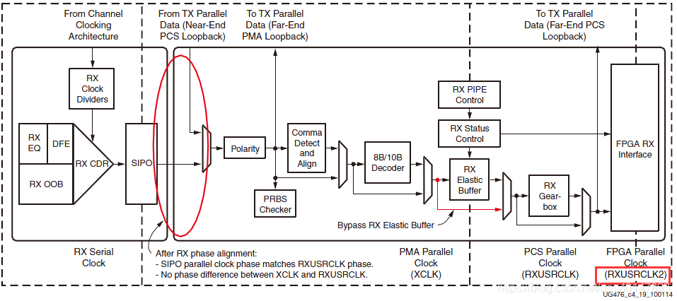 FPGA Xilinx 7系列高速收发器GTX通信_gtx引脚约束-CSDN博客