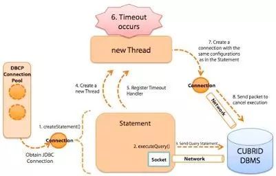 java的20 种常用类库和 API_java path api-CSDN博客
