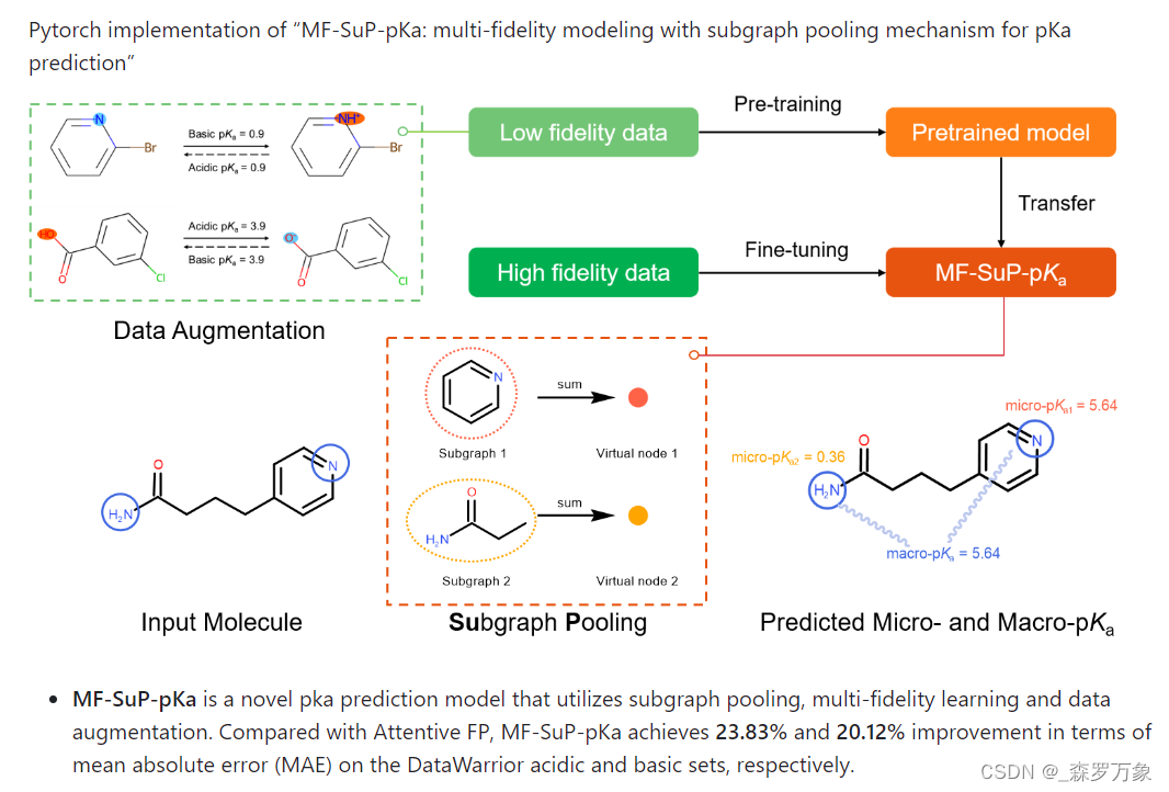 图神经网络预测pKa：MF-SuP-pKa模型与数据增强-CSDN博客