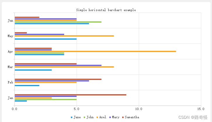 Qt库中的各种柱状图系列及其创建示例,-CSDN博客