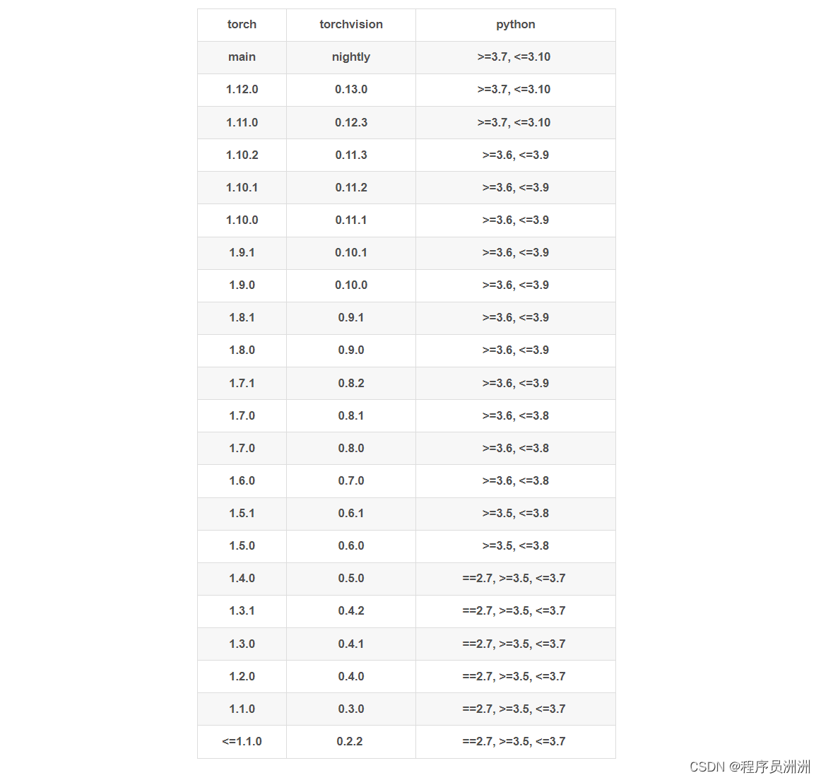 【已解决】Python报错 RuntimeError: No CUDA GPUs are available_runtimeerror: no gpu found. a gpu is ...