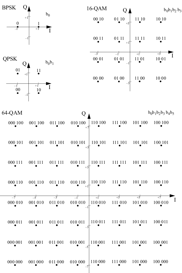 （五）OpenOFDM解码-CSDN博客