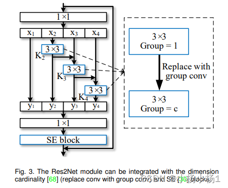 8.15号经典模型复习笔记_regnet: self-regulated network for image classific-CSDN博客