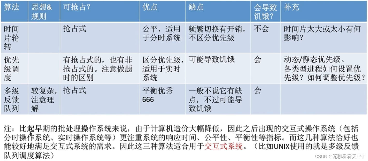 RR、优先级调度、多级反馈队列调度算法-第二十二天_优先级调度规则dpr-CSDN博客