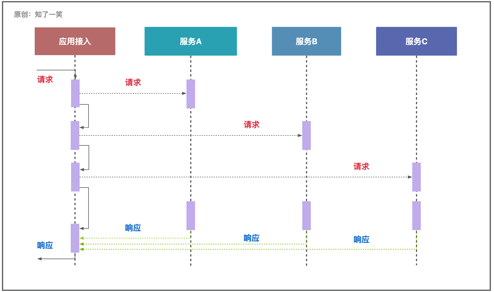 Java中「Future」接口详解_java future-CSDN博客