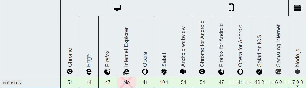 js 中 Object.entries() 方法的使用-CSDN博客