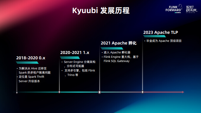 基于 Kyuubi 实现分布式 Flink SQL 网关-CSDN博客