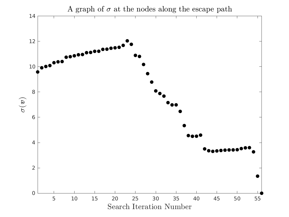 【机器人手抓取物体】使用单驱动器三指机器手抓多边形物体（Matlab代码实现）-CSDN博客