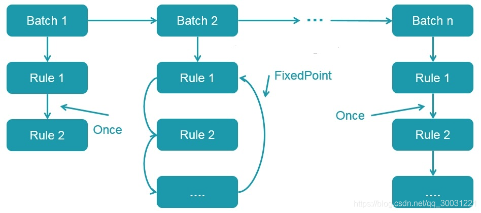 详解Spark SQL 底层实现原理(parser、analyzer、optimizer、physical plan)_sparksql底层原理-CSDN博客