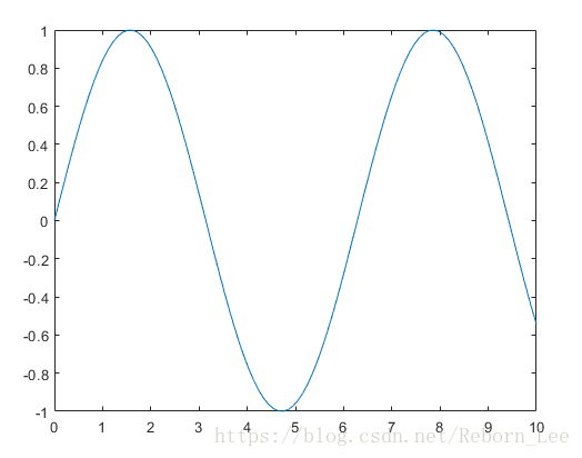 MATLAB 】xlim 、 ylim 、zlim简介_matlab xlim-CSDN博客