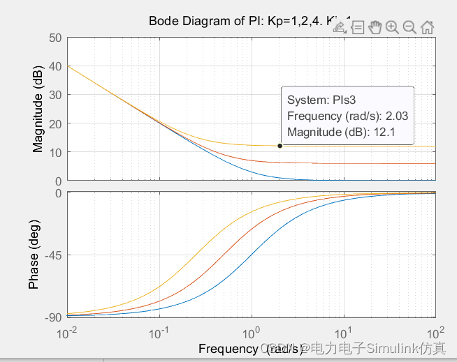 常用控制器的传递函数和Bode图（1）_pi控制器的传递函数-CSDN博客