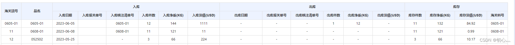 bootstrapTable 多级表头_bootstrap table 多层表头-CSDN博客