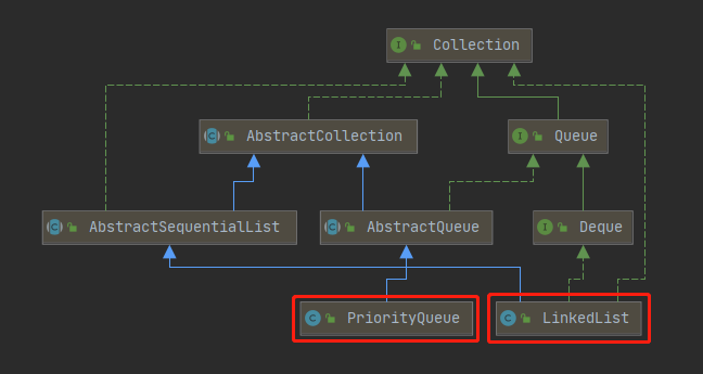 【Collection】Java常用5大集合类详解（实战）_java 常用集合-CSDN博客