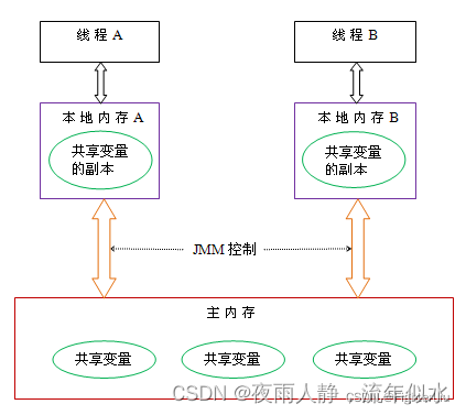 理解volatile-CSDN博客