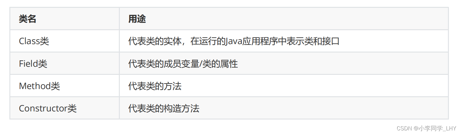 从初学者到专家：java反射的完整指南java 根据类方法名称反射调用 Csdn博客 