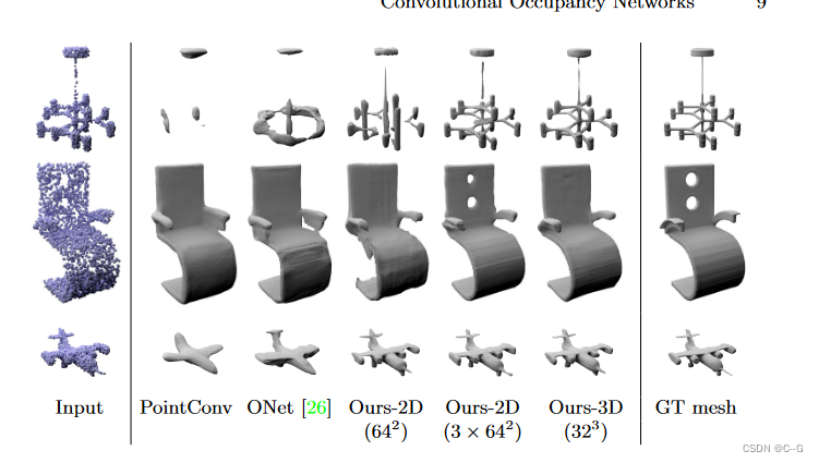 30、三维表面重建-Convolutional Occupancy Network_convolutional occupancy networks-CSDN博客