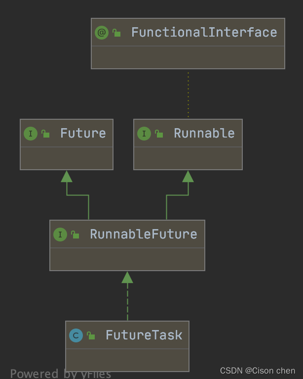 什么是 Callable? 什么又是 FutureTask_callable和futuretask-CSDN博客