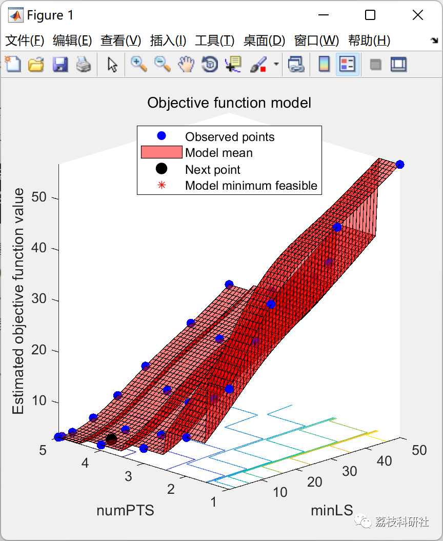 随机森林”及 混合随机森林和多目标粒子群优化”（rfmopso），以预测目标作为学习方法并分别找到多特征过程的最佳参数（matlab代码实现） Csdn博客