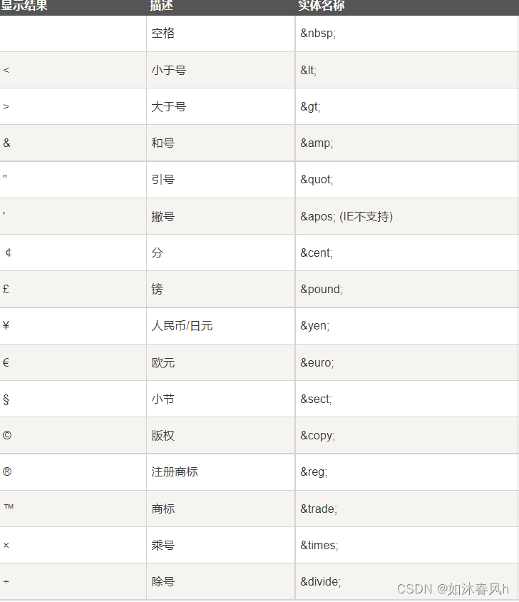 HTML(笔记)_html td href-CSDN博客