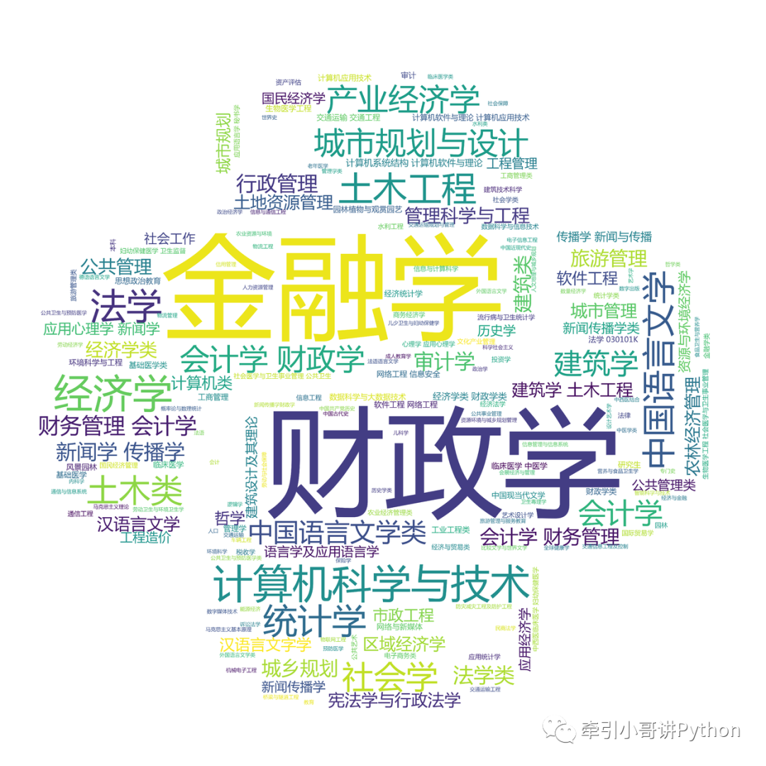 stylecloud：轻松解决词云的蒙版和配色-CSDN博客