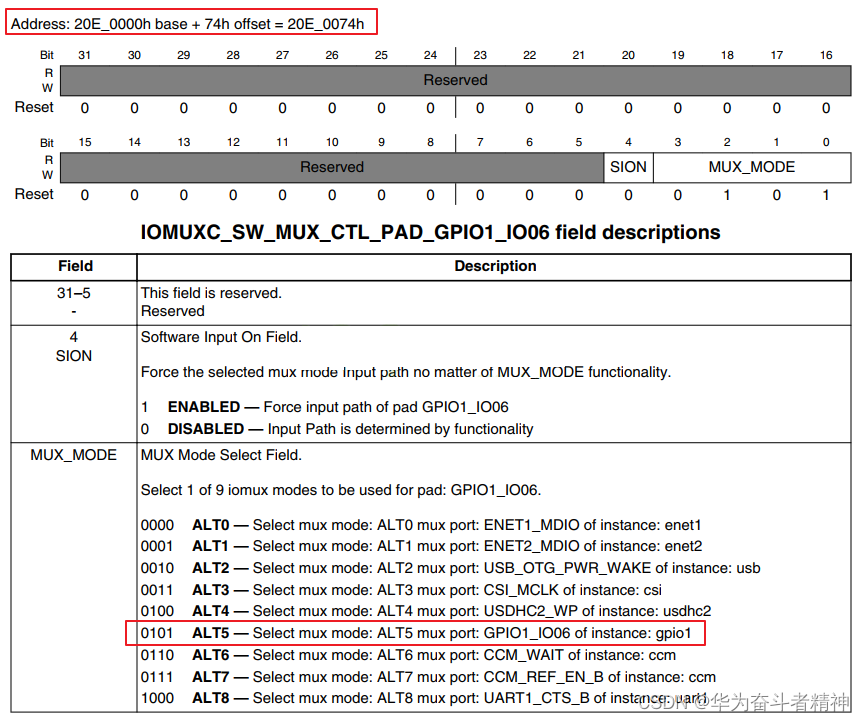 嵌入式Linux应用开发-第七章-IMX6ULL-QEMU的LED驱动程序-CSDN博客
