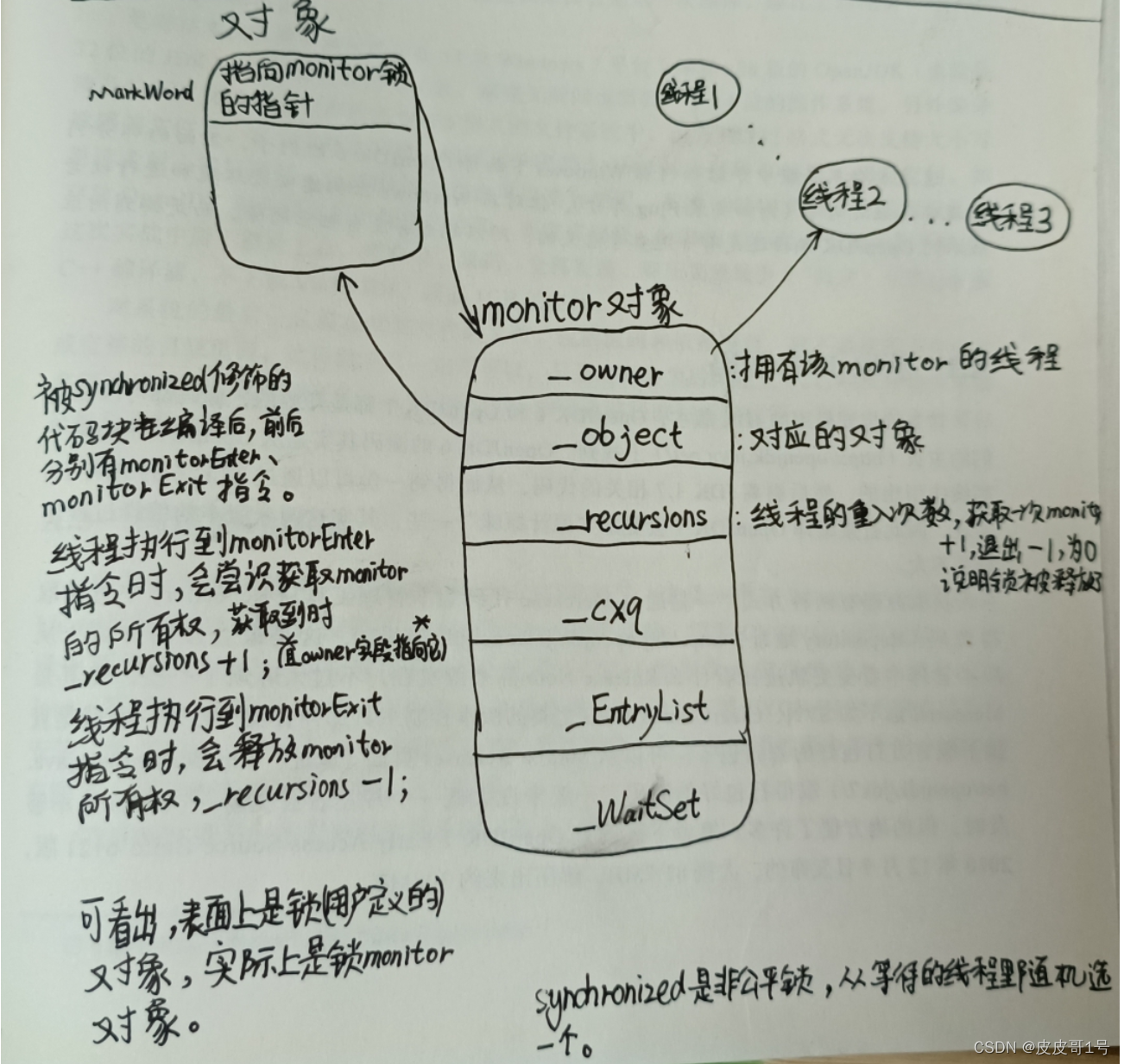 synchronized底层原理_synchronized entrylist-CSDN博客