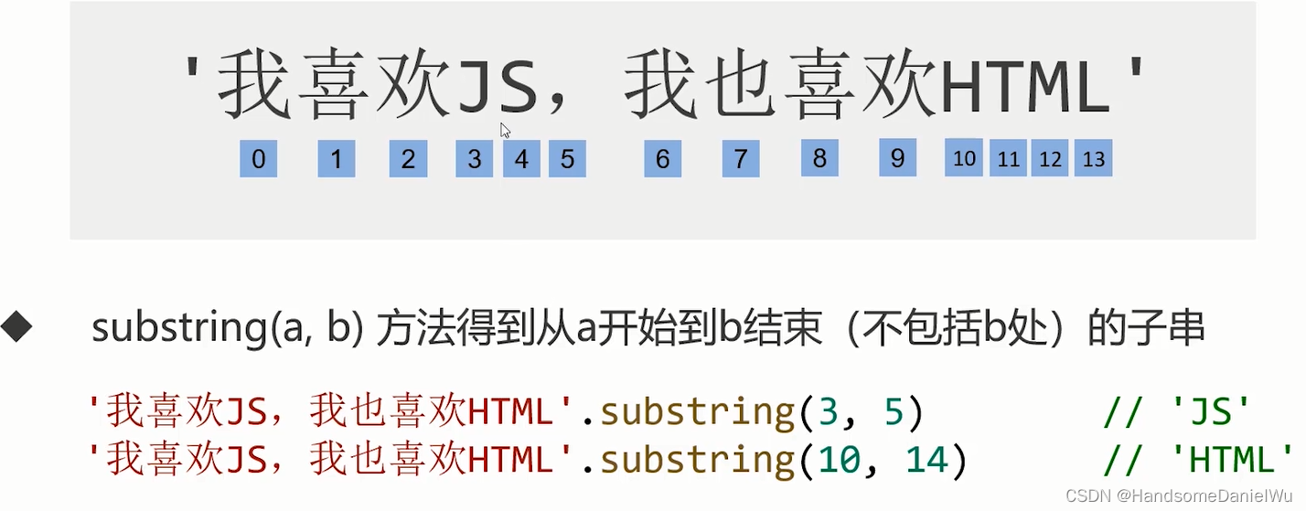 JS String charAt substring() substr slice toUpperCase toLowerCase indexOf_js string.charat ...